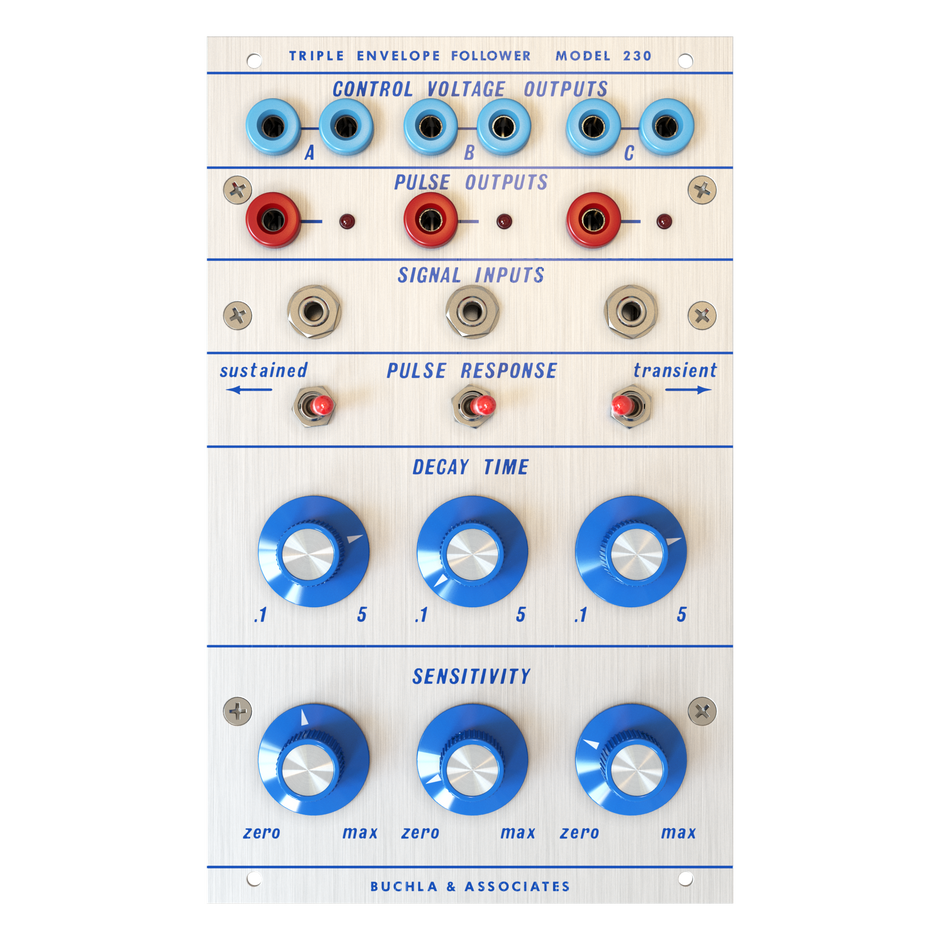 Modules – SOURCE OF UNCERTAINTY STORE