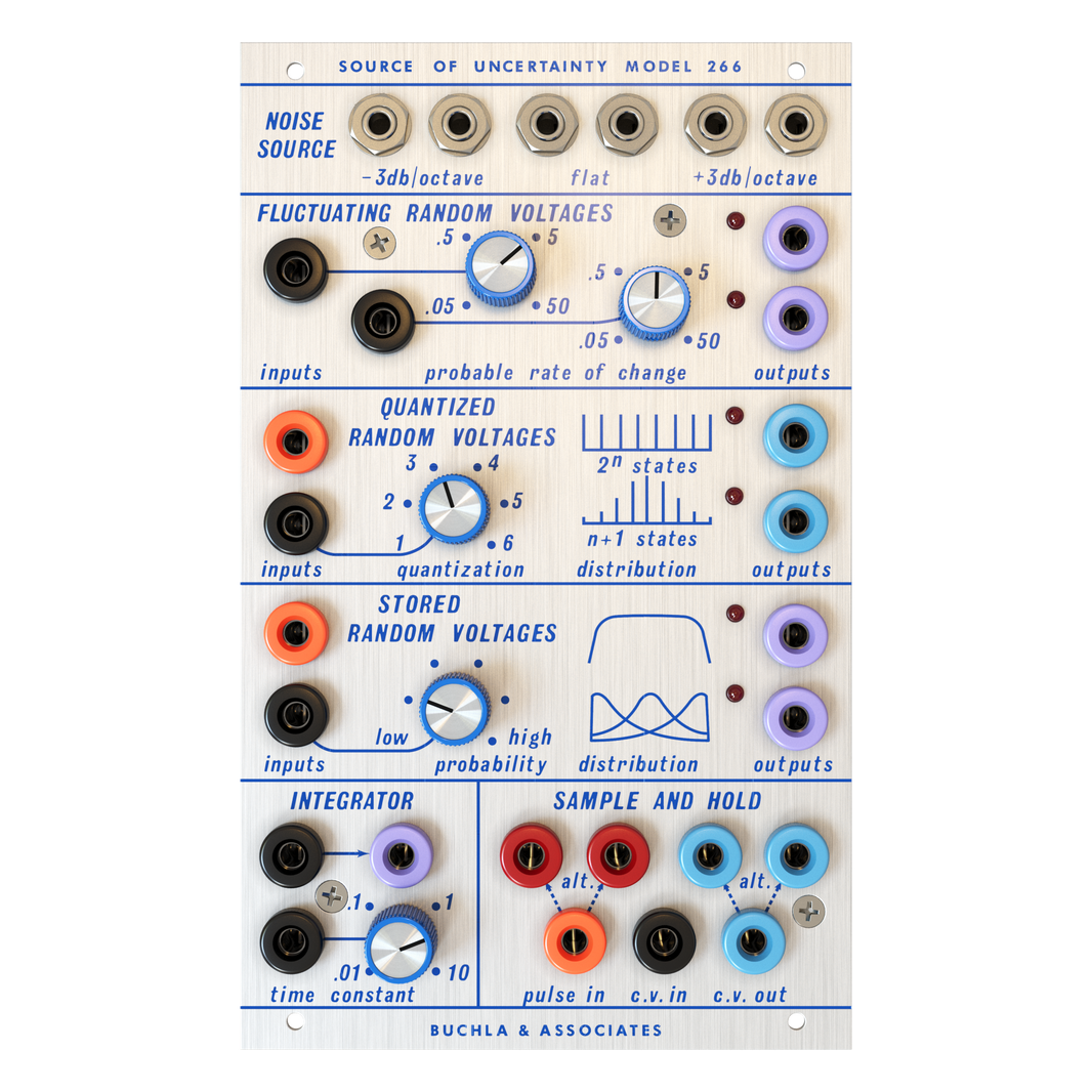 Modules – SOURCE OF UNCERTAINTY STORE
