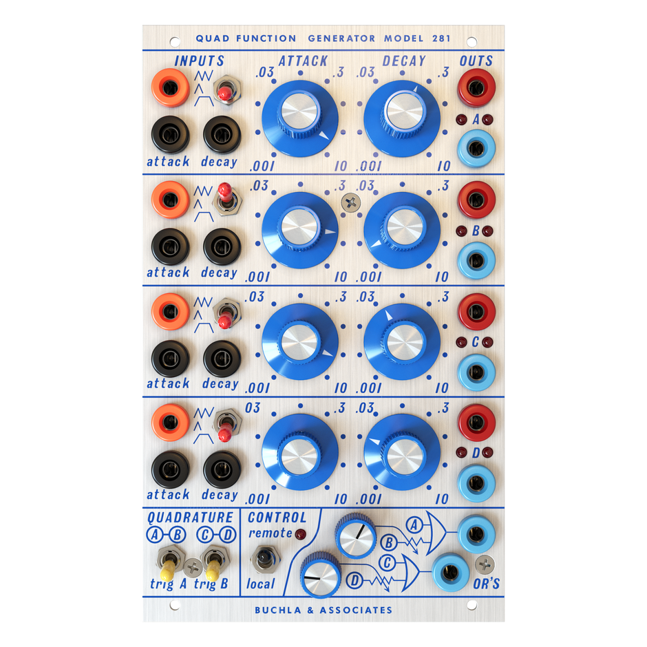 Modules – SOURCE OF UNCERTAINTY STORE